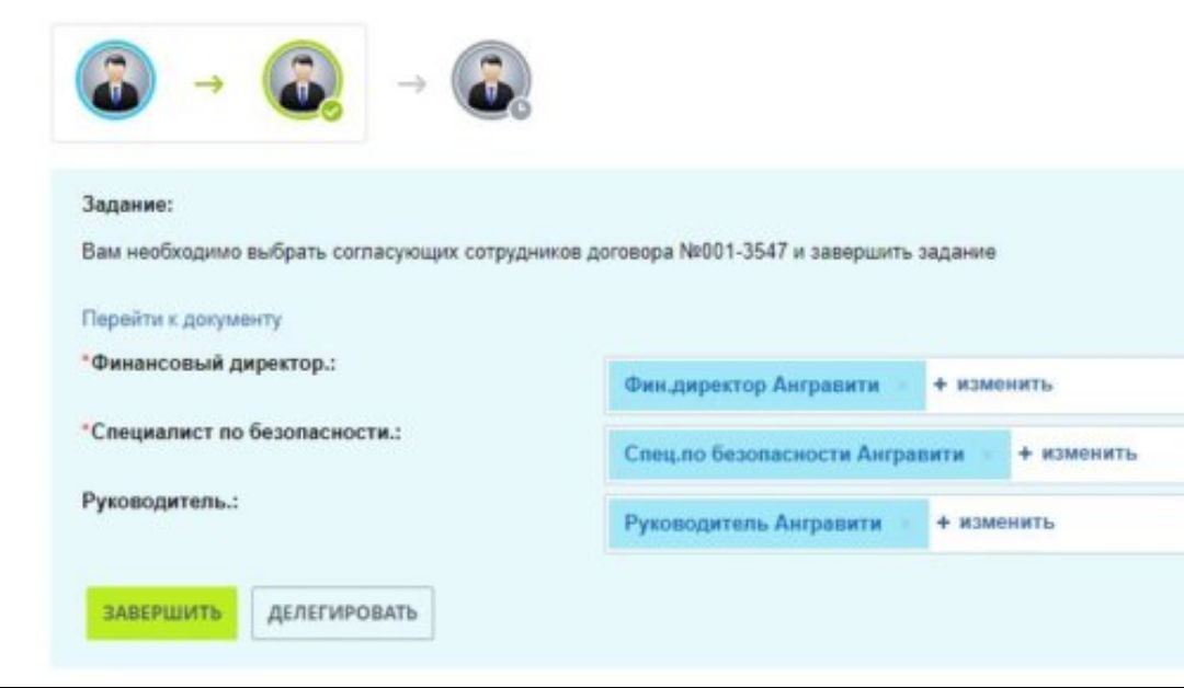 БИЗНЕС ПРОЦЕСС СОГЛАСОВАНИЯ ДОГОВОРОВ